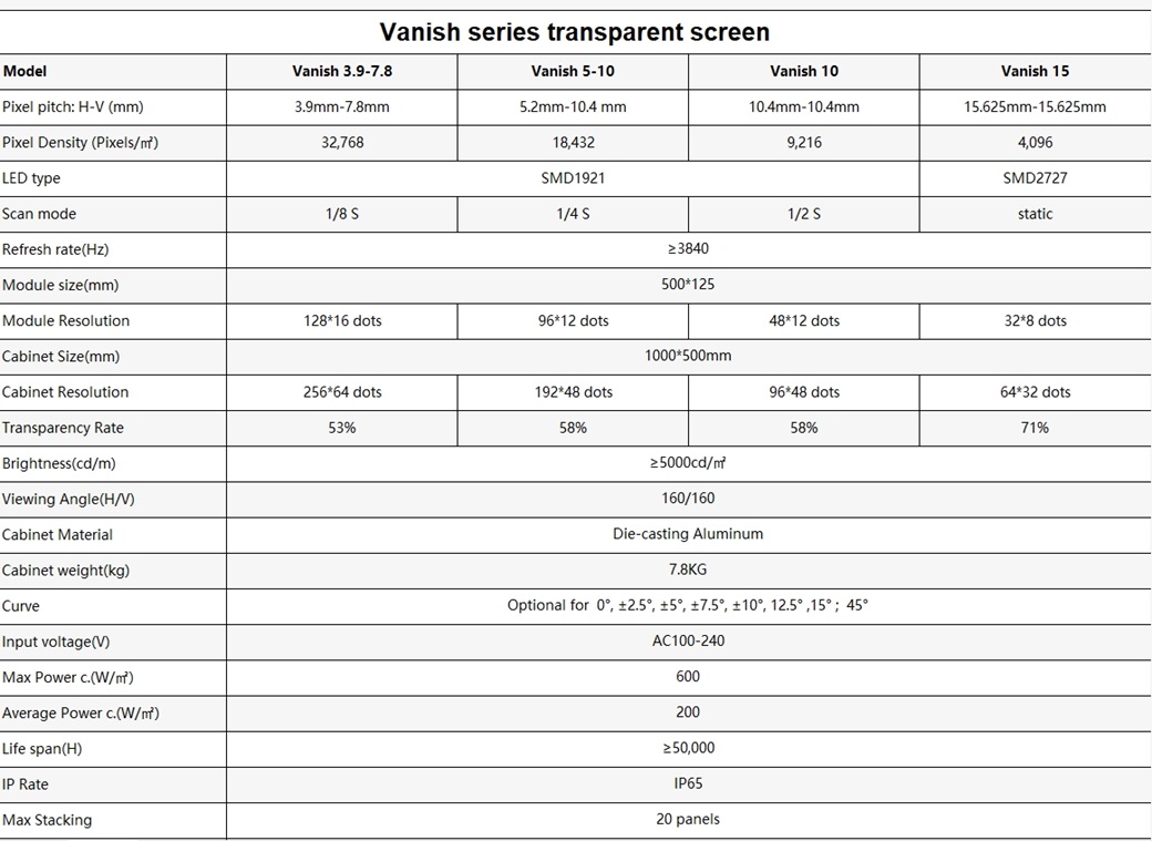 Vanish series-Rental-LEDSHINE - LED Display | LED Video Wall | LED Screen